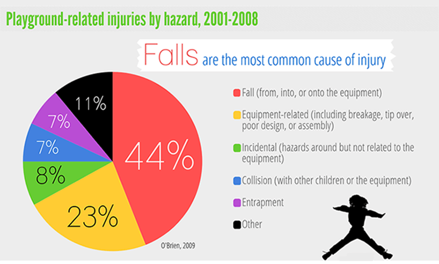 Preventing the Preventable: Why Playground Maintenance Matters